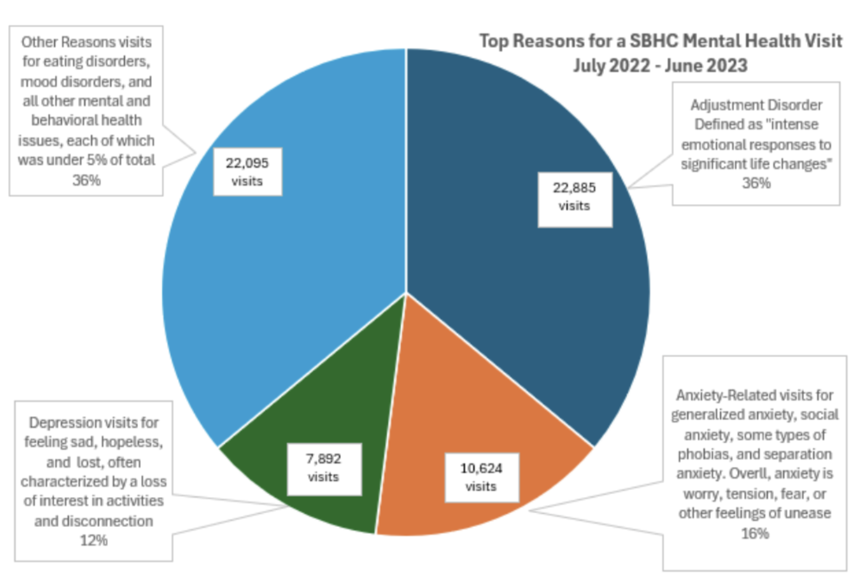 The Future of School-Based Health Centers in New York - EMPIRE REPORT ...
